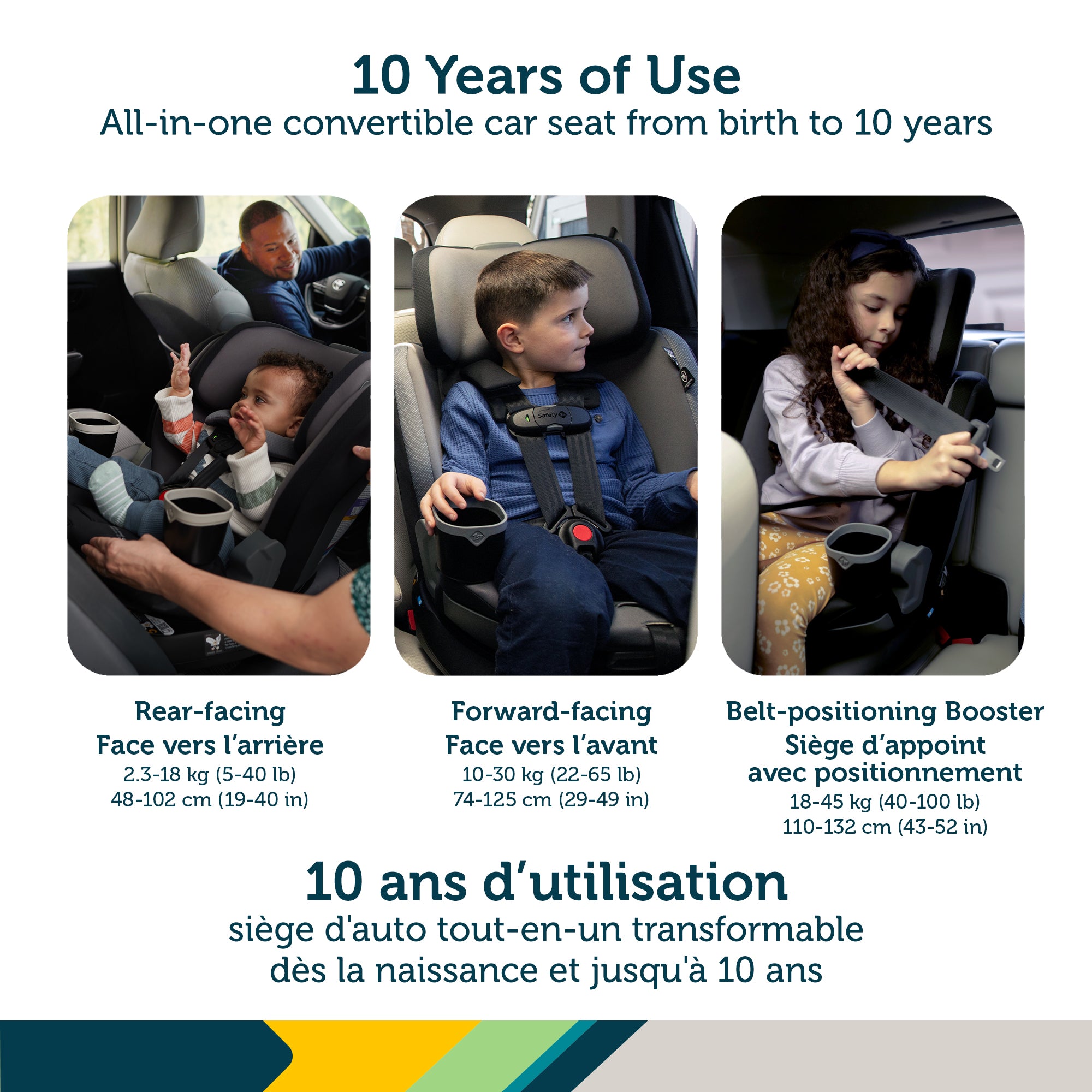 Turn and Go 360 DLX Rotating All-in-One Convertible Car Seat – Safety 1st