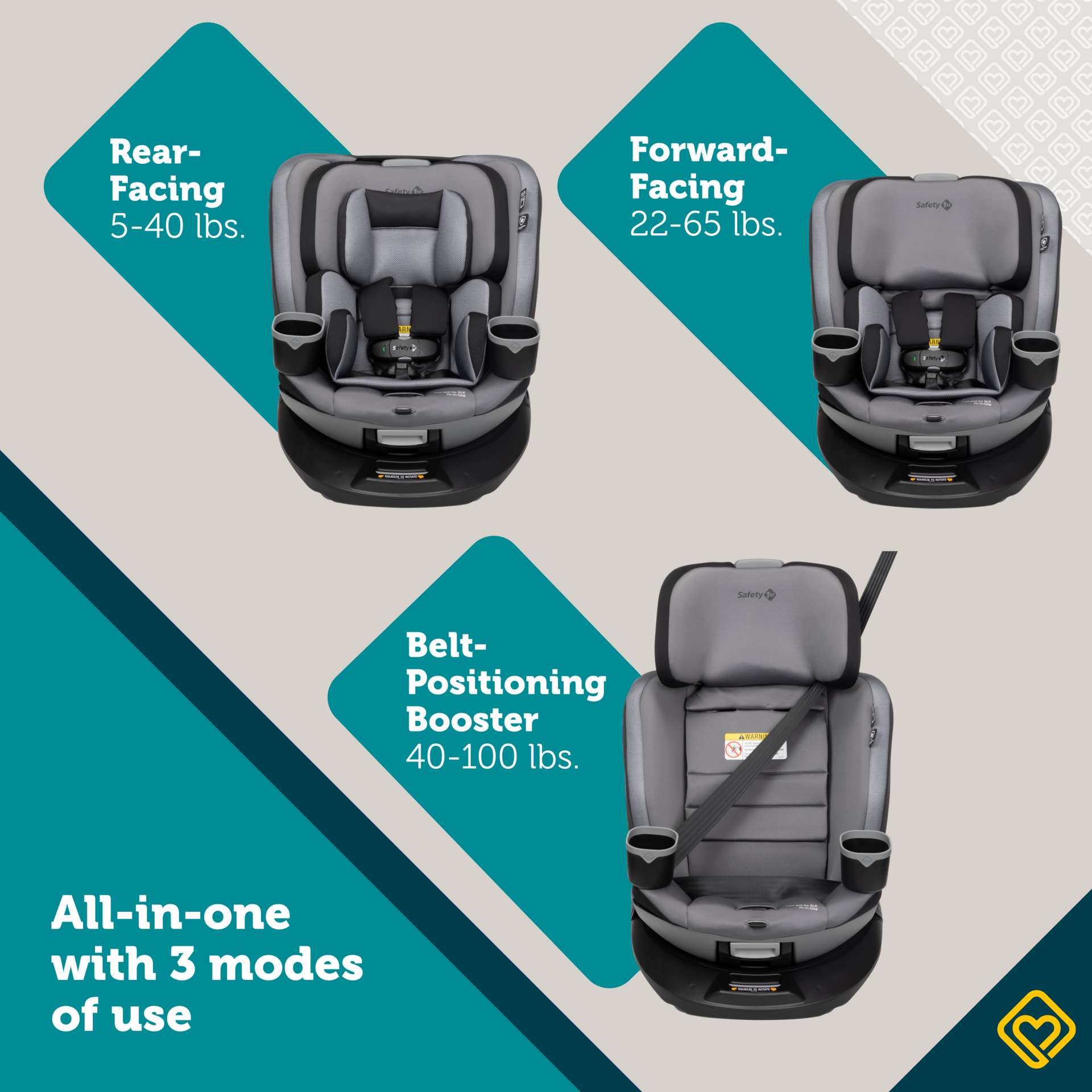 Safety 1st Turn and Go 360 DLX Rotating All-in-One Convertible Car Seat
